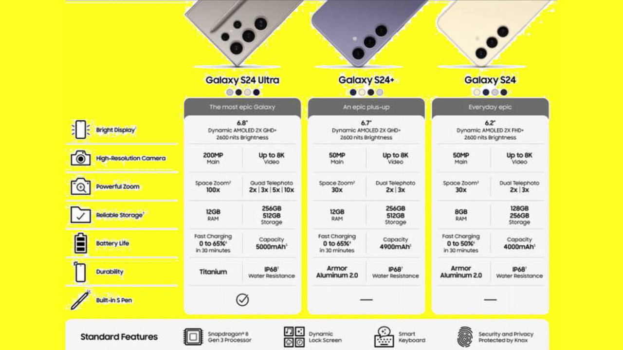 Galaxy S24 Series: novità su data, render e specifiche